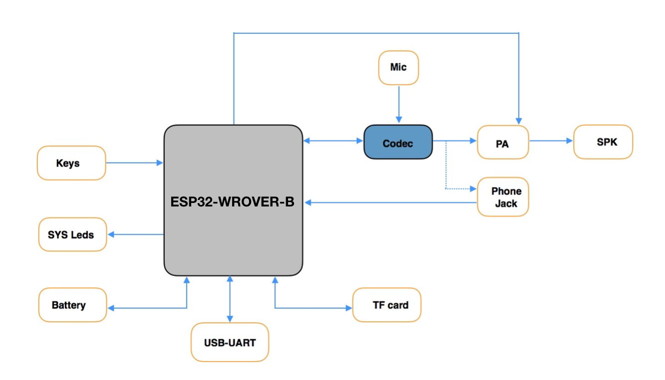 New Lyrat Mini To Be Launched Soon Espressif Systems